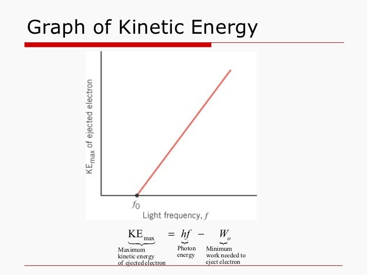 Ch 29 Particles and Waves
