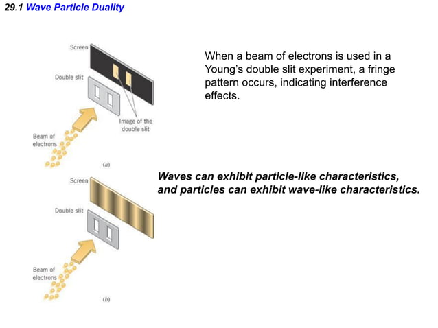 ch29 Wave-Particle Duality.ppt.pdf