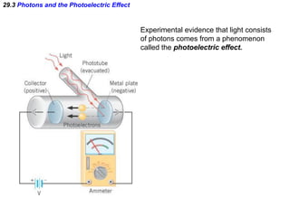 ch29 Wave-Particle Duality.ppt.pdf
