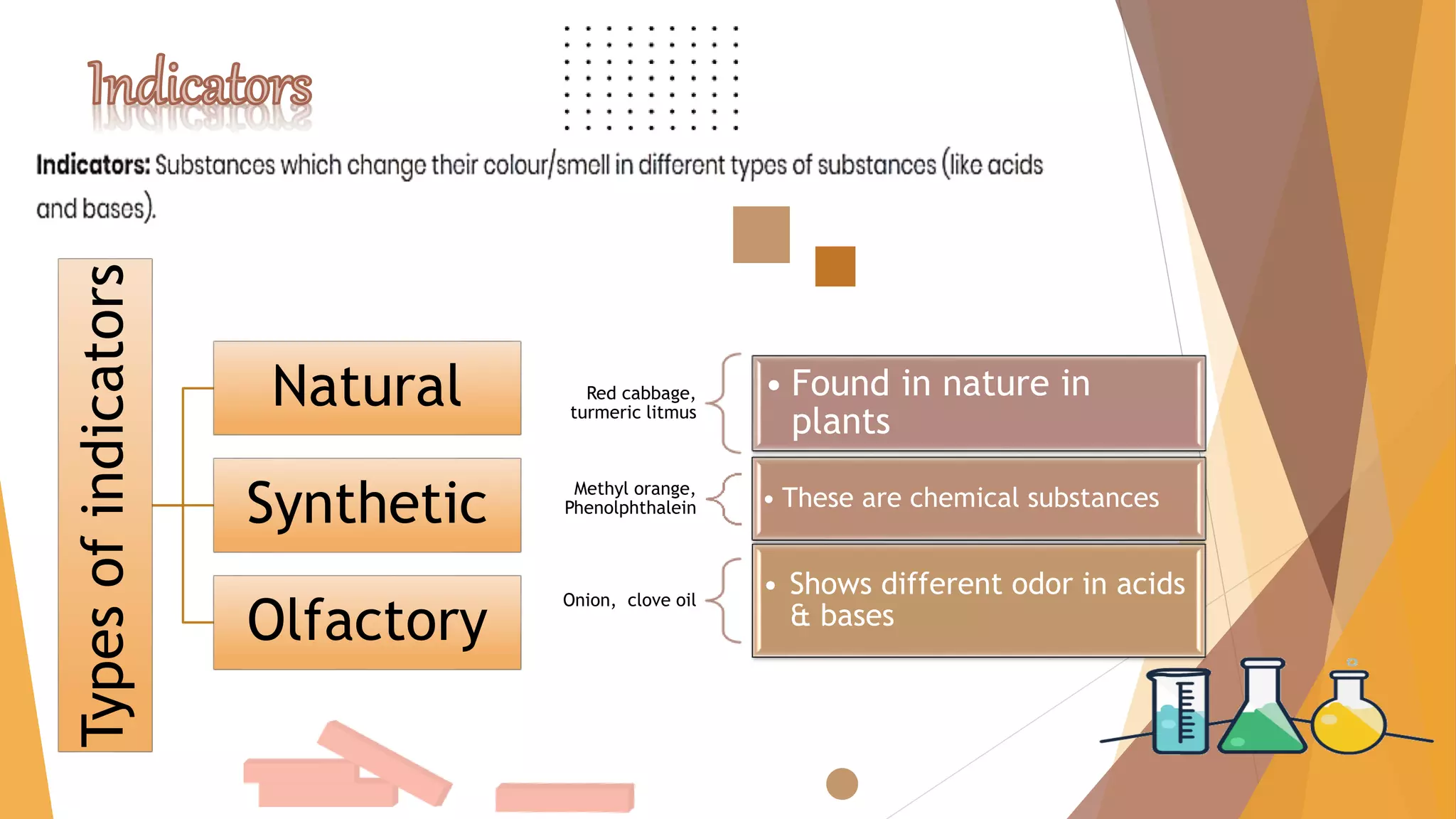 Class 10 Acids Bases and Salts | PPTX