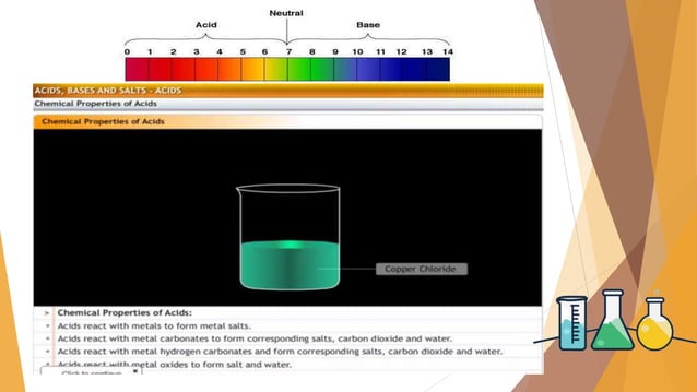 Class 10 Acids Bases and Salts | PPTX