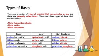 Class 10 Acids Bases and Salts | PPTX