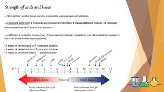 Class 10 Acids Bases and Salts | PPTX