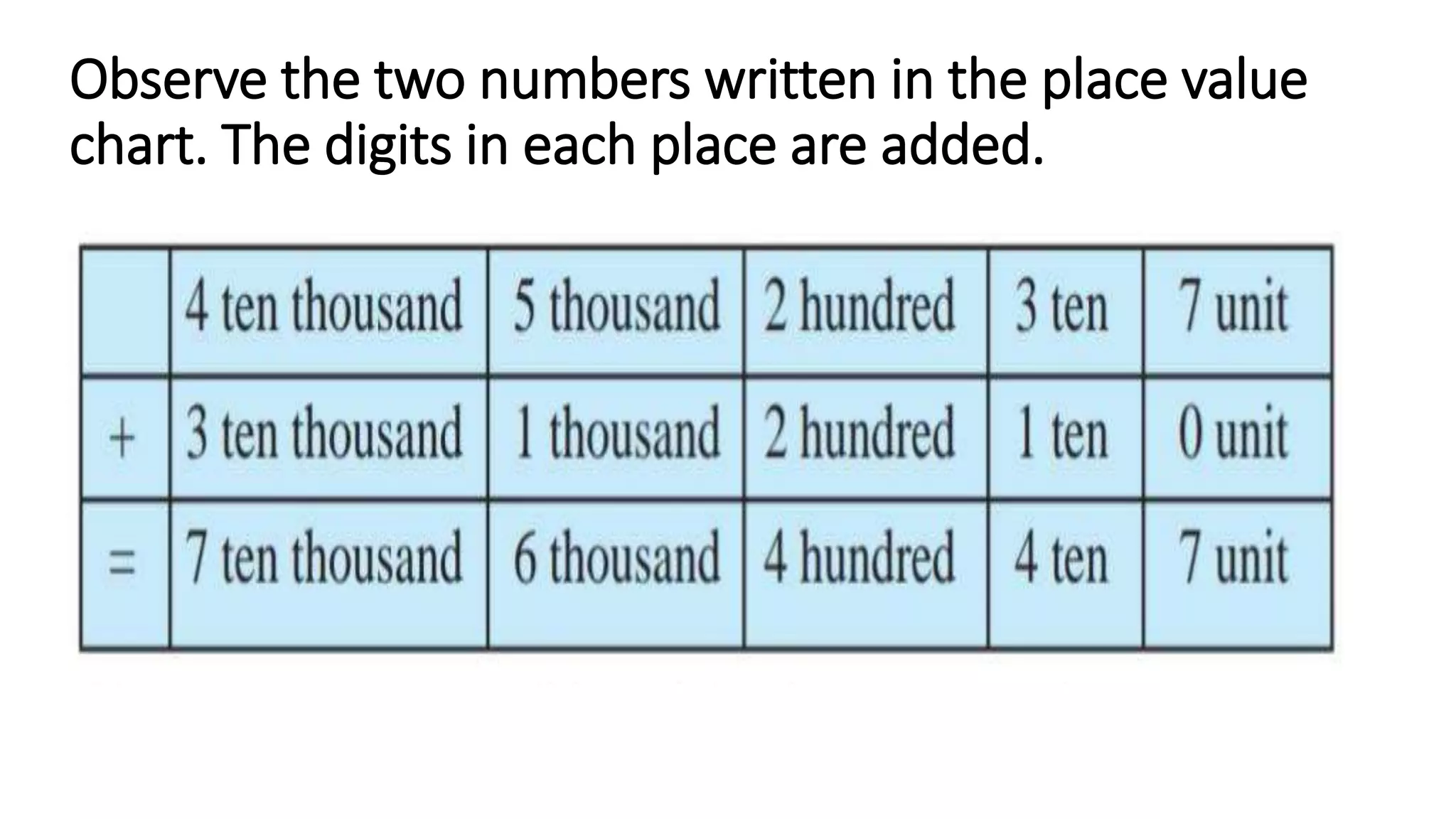 CH 2 ADDITION STD 5.pptx