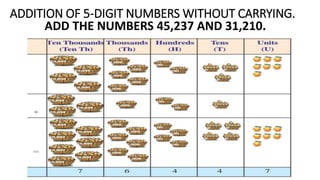 CH 2 ADDITION STD 5.pptx