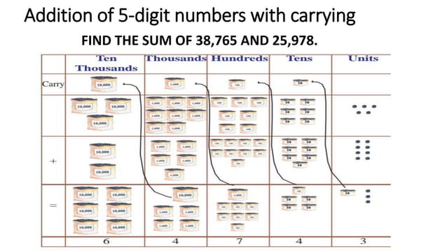 CH 2 ADDITION STD 5.pptx