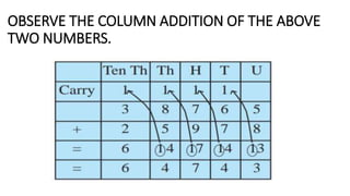 CH 2 ADDITION STD 5.pptx