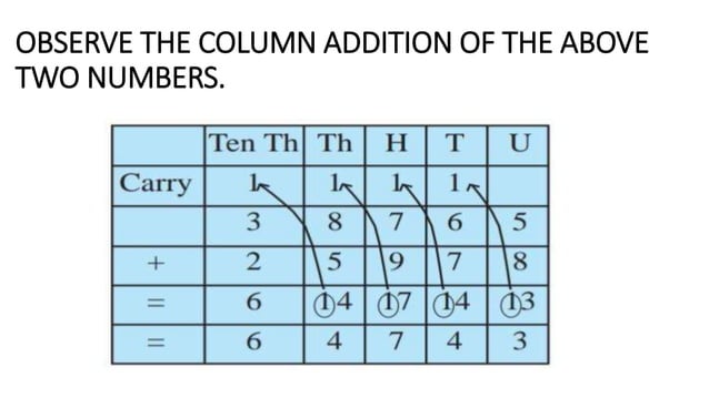 CH 2 ADDITION STD 5.pptx