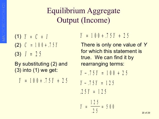 Ch2 aggregate expenditure