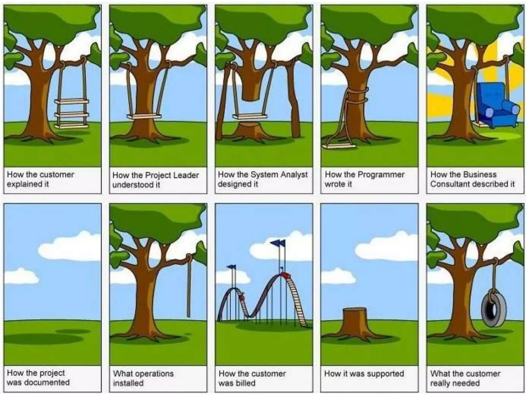 Requirements Engineering - "Ch2 an introduction to requirements" | PPT