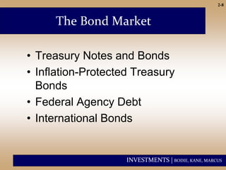 ch 2 asset classes and financial instrument.ppt