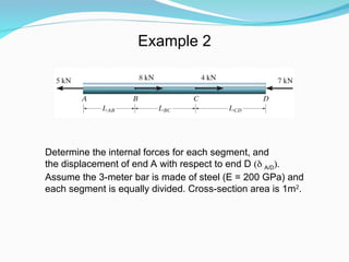 Chapter 2 Deformation Under Axial Load.ppt