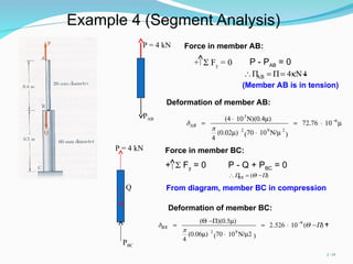 Chapter 2 Deformation Under Axial Load.ppt