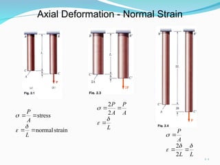 Chapter 2 Deformation Under Axial Load.ppt