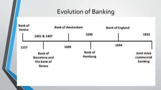 Ch 2_Banking RD.pptx