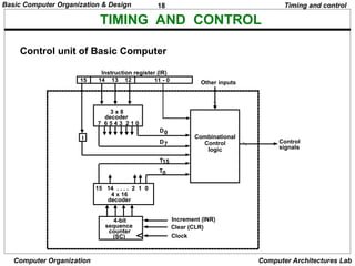 Ch 2 Basic Computer Organization and Design.ppt