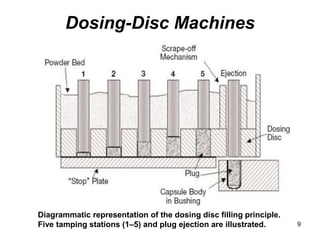 Ch 2 capsules industrial pharmacy | PPTX