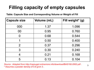 Ch 2 capsules industrial pharmacy | PPT