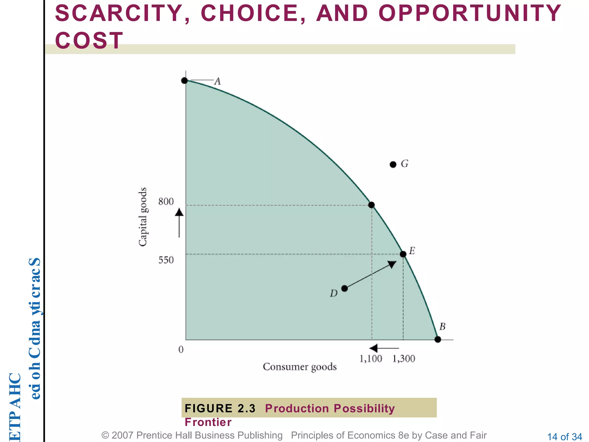 The Economic Problem. Scarcity and Choice | PPT