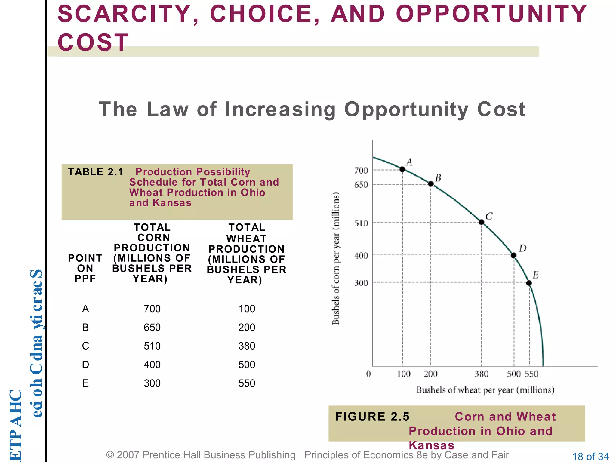 The Economic Problem. Scarcity and Choice | PPT