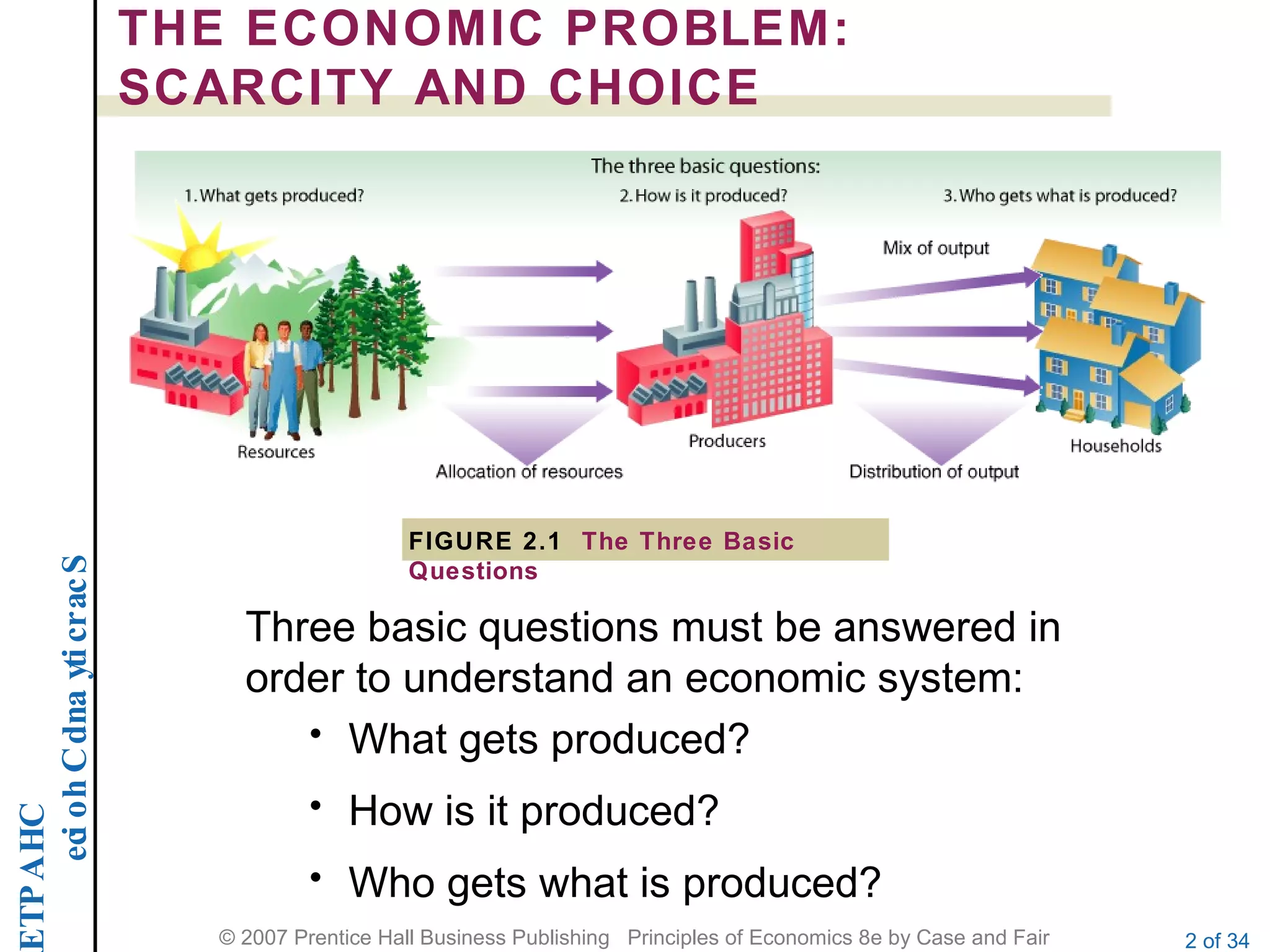 The Economic Problem. Scarcity and Choice | PPT