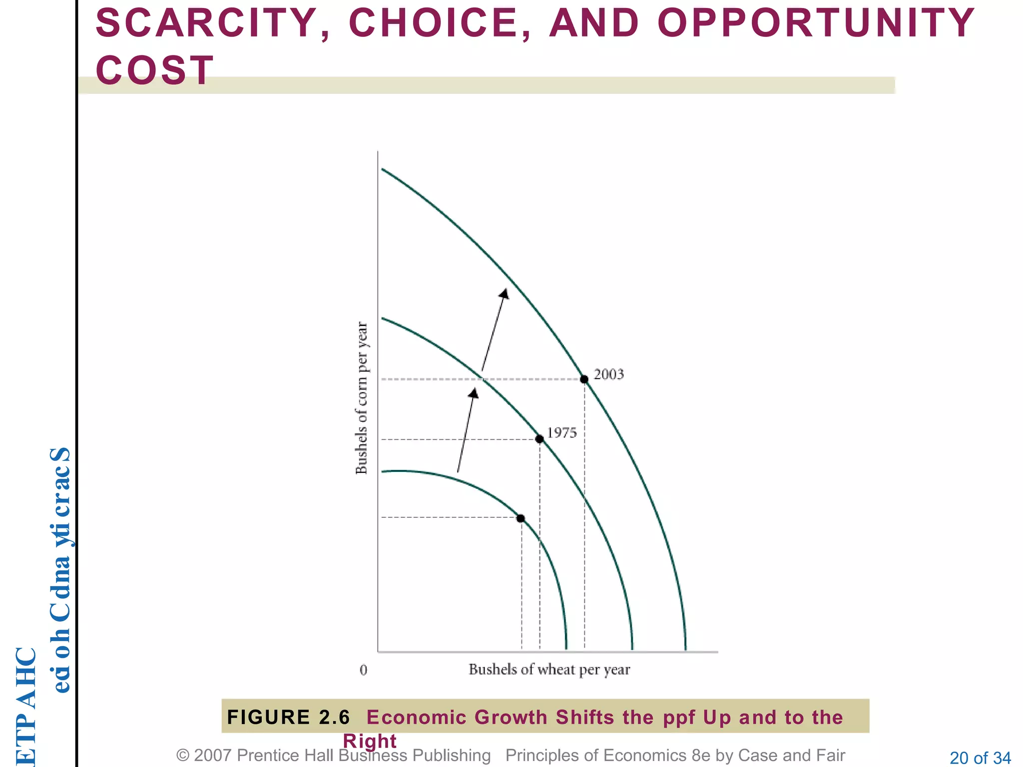 The Economic Problem. Scarcity and Choice | PPT