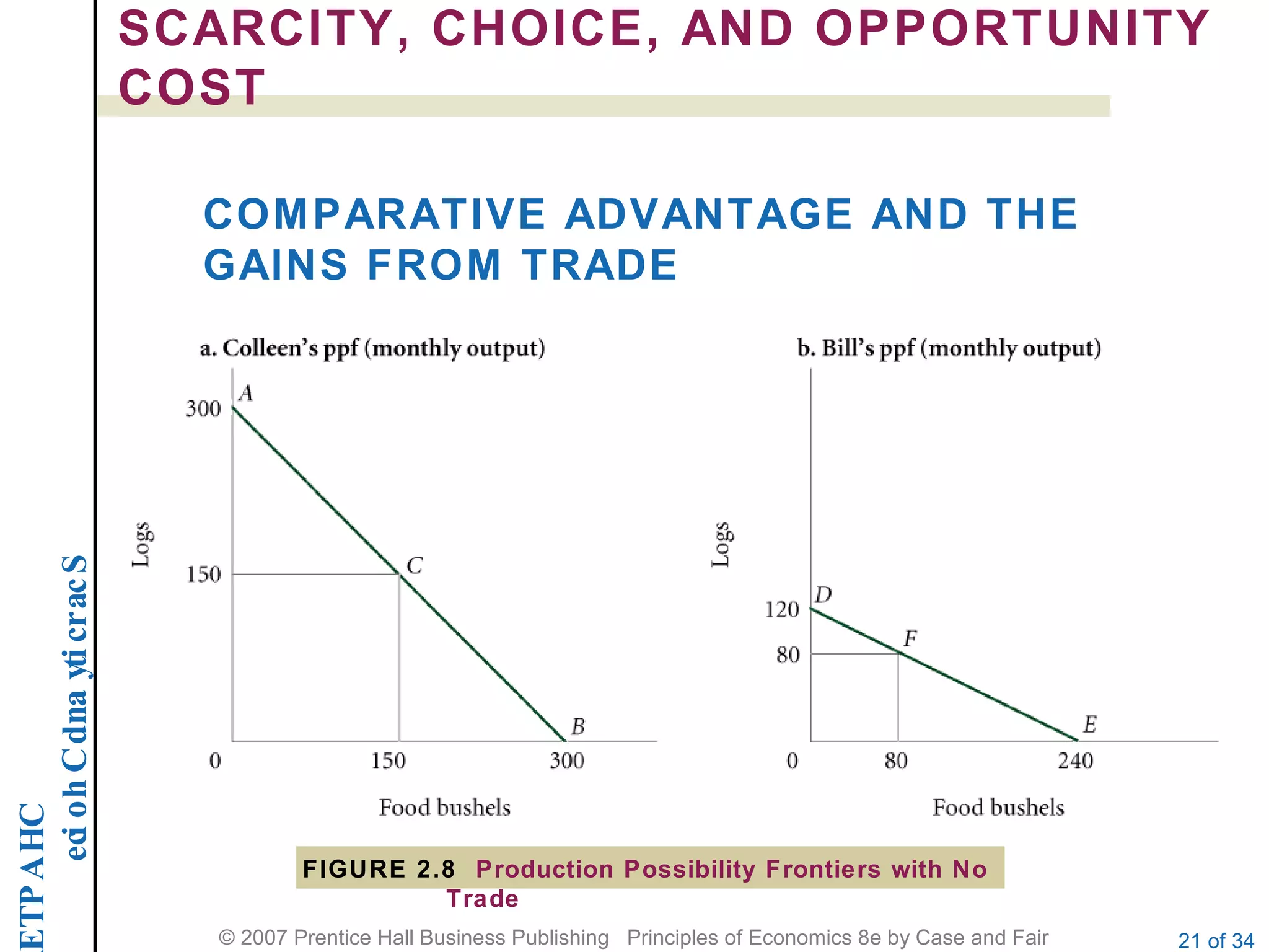 The Economic Problem. Scarcity and Choice | PPT
