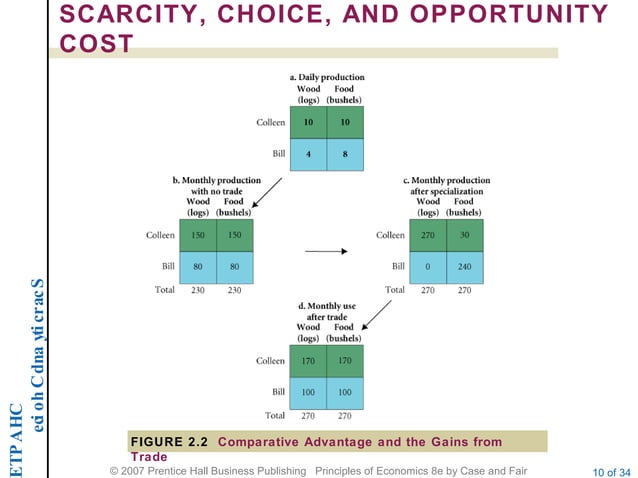 The Economic Problem. Scarcity and Choice | PPT