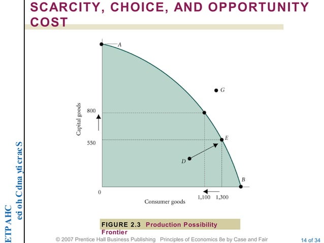 The Economic Problem. Scarcity and Choice | PPT