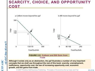 The Economic Problem. Scarcity and Choice | PPT