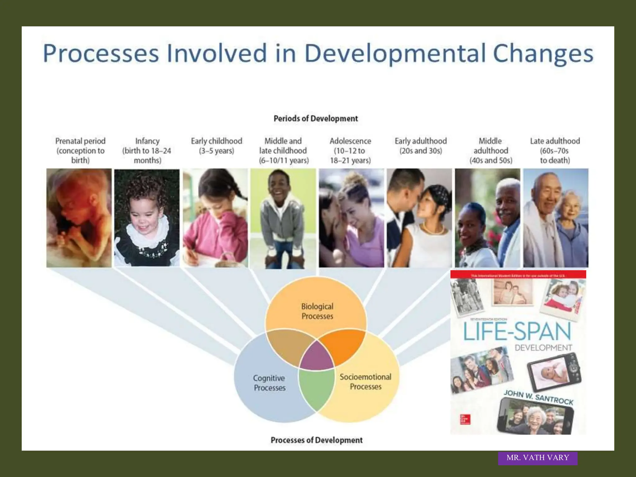 CH 2 Cognitive and Language Development.ppt