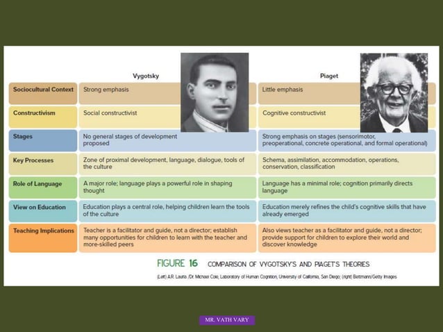 CH 2 Cognitive and Language Development.ppt
