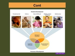CH 2 Cognitive and Language Development.ppt