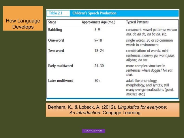 CH 2 Cognitive and Language Development.ppt
