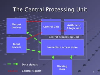 Ch 2 component of computer system | PPT