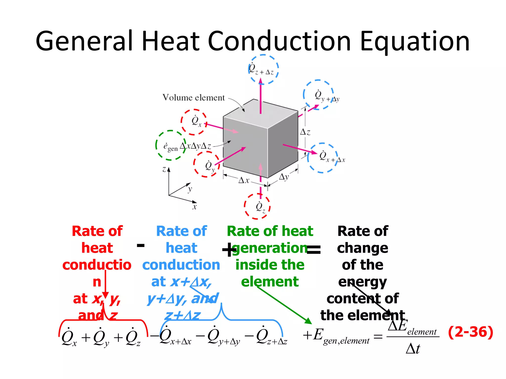 Ch2 Heat transfer - conduction | PDF