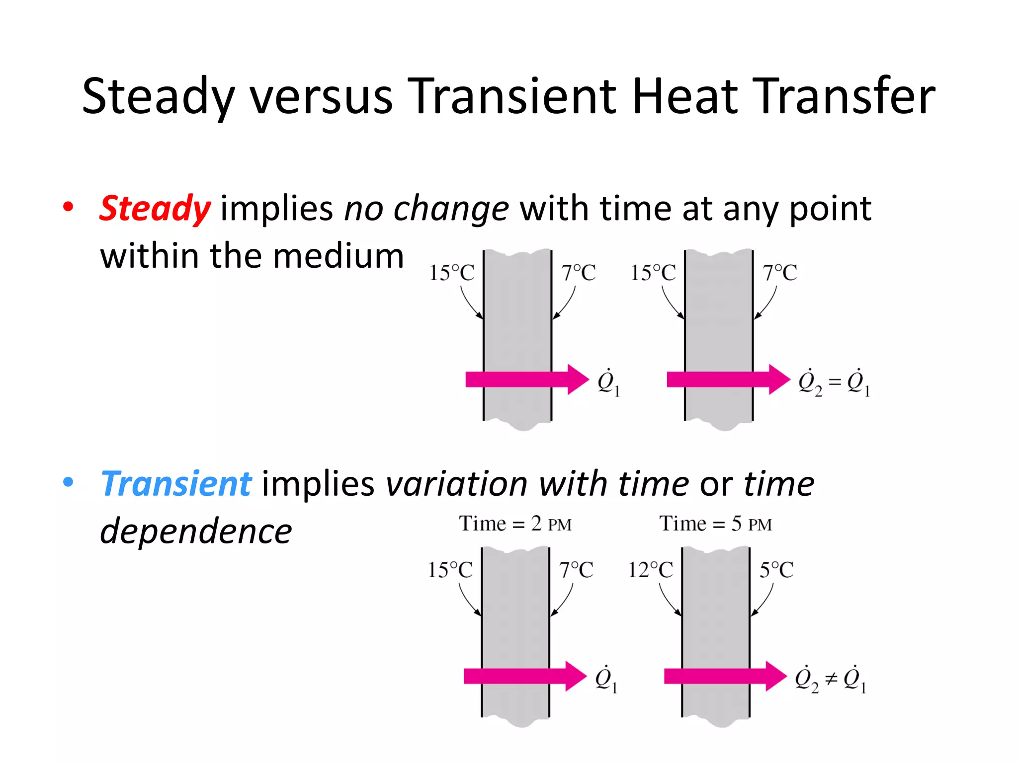 Ch2 Heat transfer - conduction | PDF