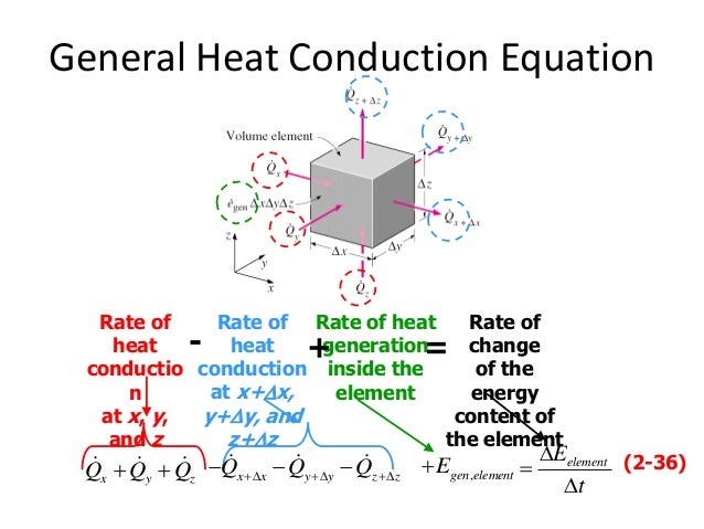 Ch2 Heat transfer - conduction