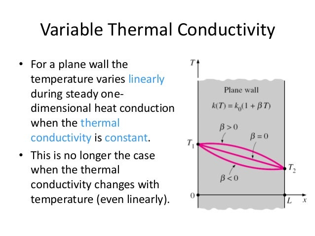 Ch2 Heat transfer - conduction