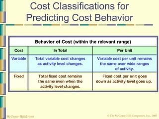 Ch2 Cost Terms Concept dan Classification.ppt
