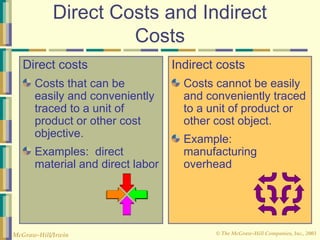 Ch2 Cost Terms Concept dan Classification.ppt