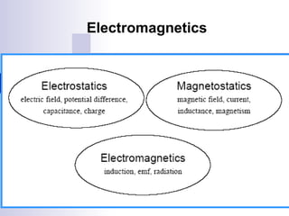 Coulomb’s law & Electric Field Intensity.pptx