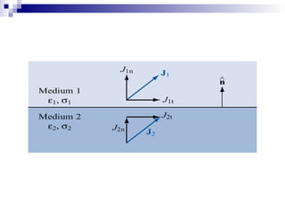 Coulomb’s law & Electric Field Intensity-4.pptx