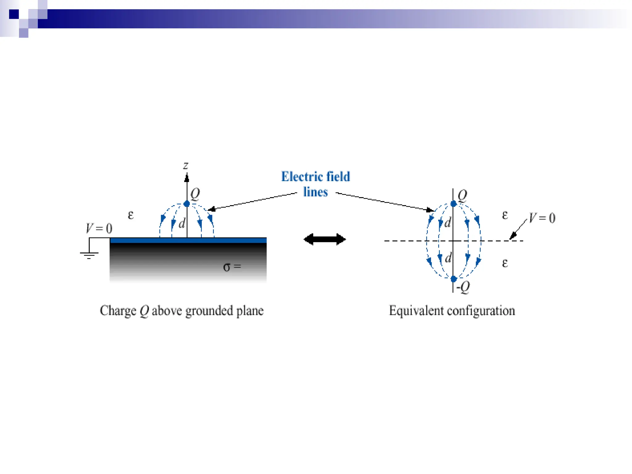 Coulomb’s law & Electric Field Intensity-5.pptx