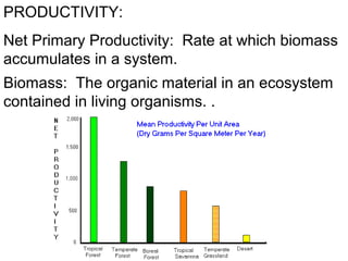 Ch2 c principles of ecology | PPT