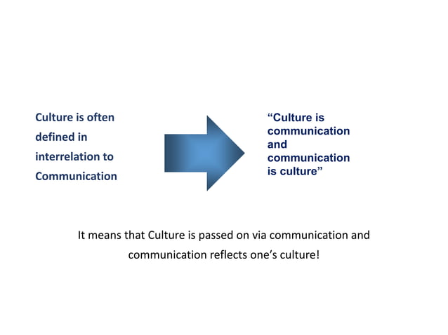 Ch2 culture, communication and representation | PPTX | Politics