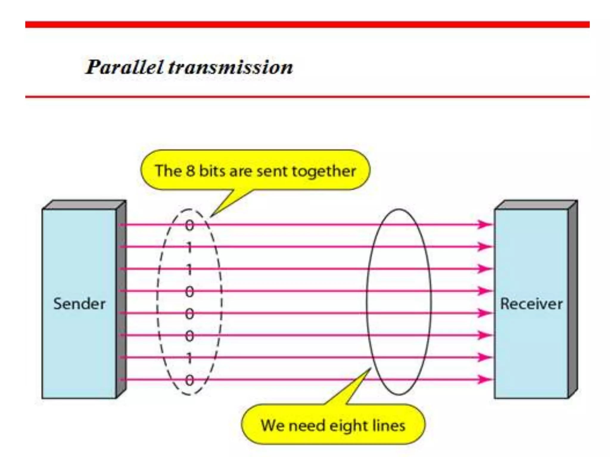 Ch2 Data communication.pptx