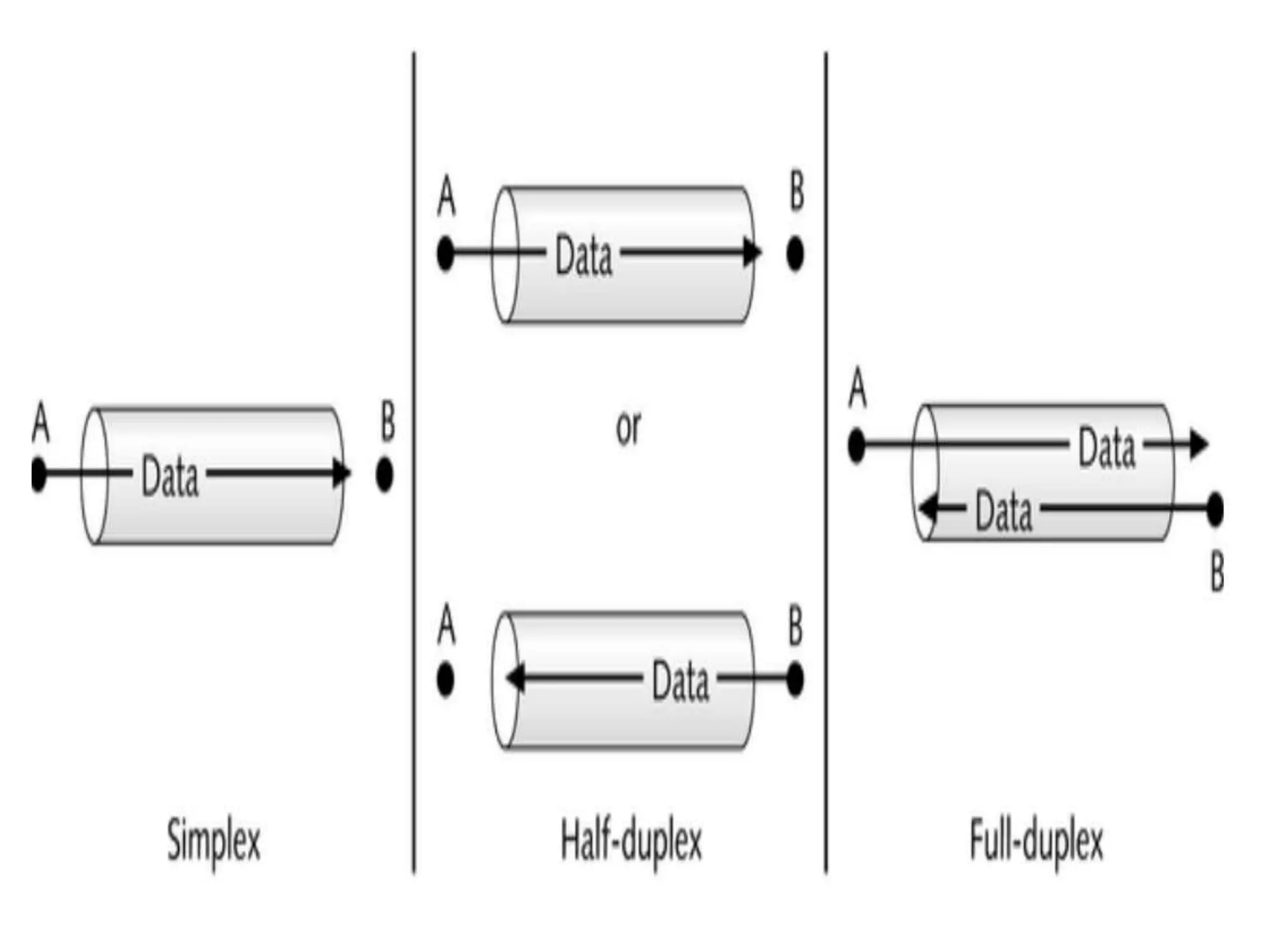 Ch2 Data communication.pptx