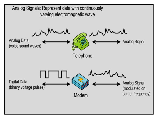 Ch2 Data Communicationpptx 
