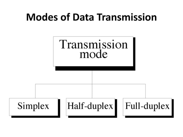 Ch2 Data communication.pptx
